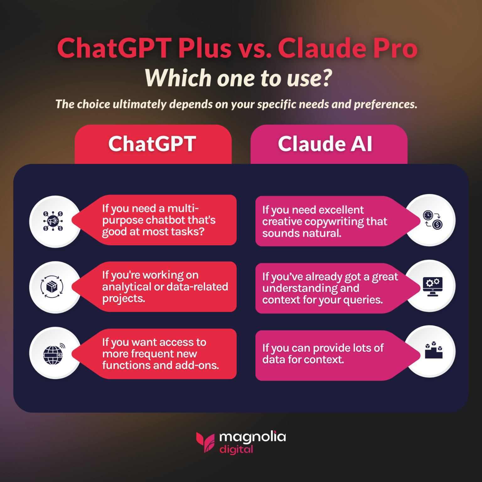 Claude Pro vs ChatGPT Plus: Unveiling the Ultimate Champion in 6 Key Scenarios • Magnolia Digital